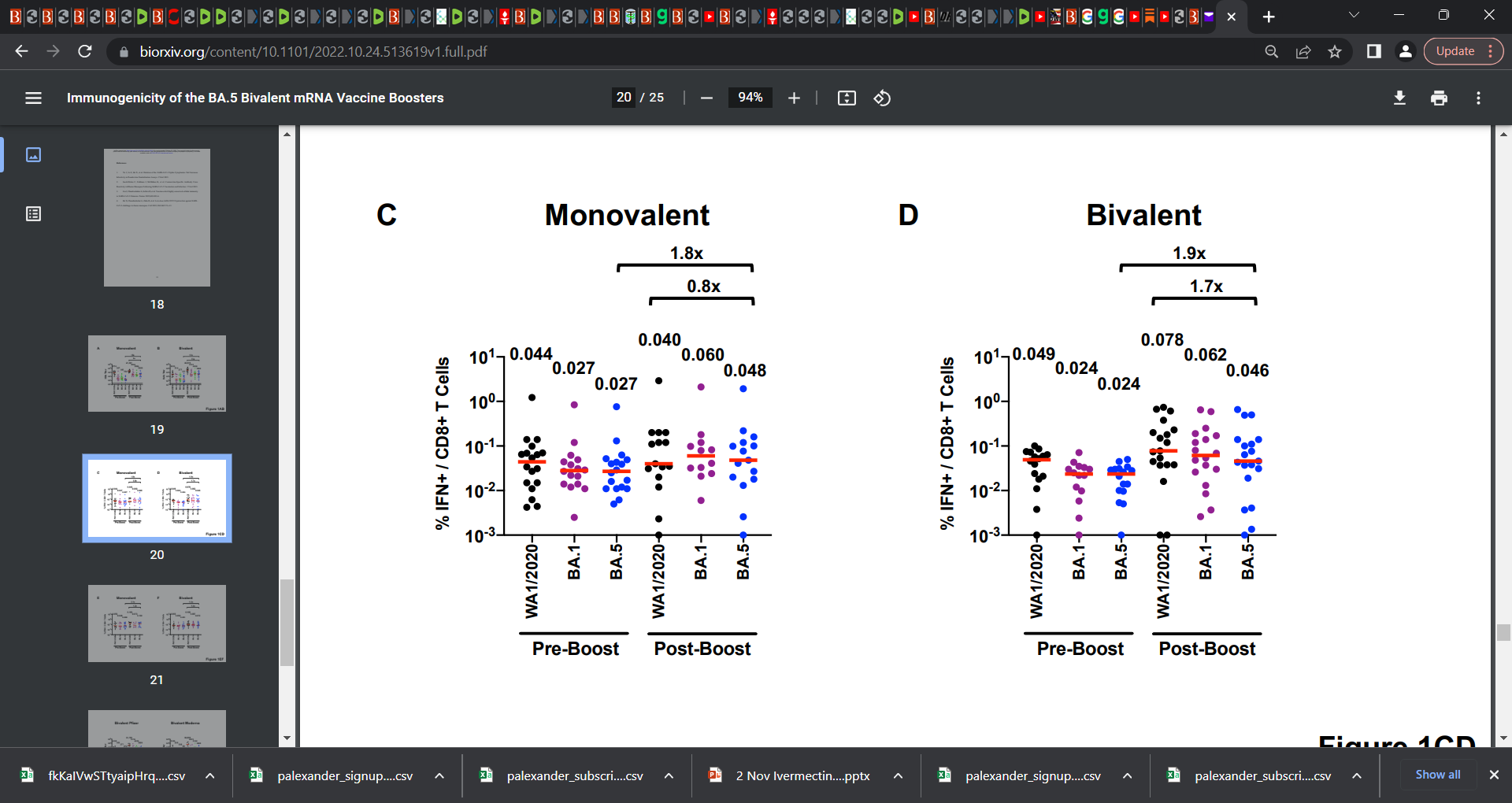 Further failure of Pfizer mRNA COVID gene injection: Collier et al. « Immunogenicity of the BA.5 ...