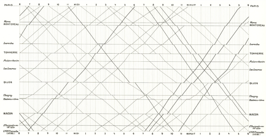 Marey Charts - by nicneuri - rtnF