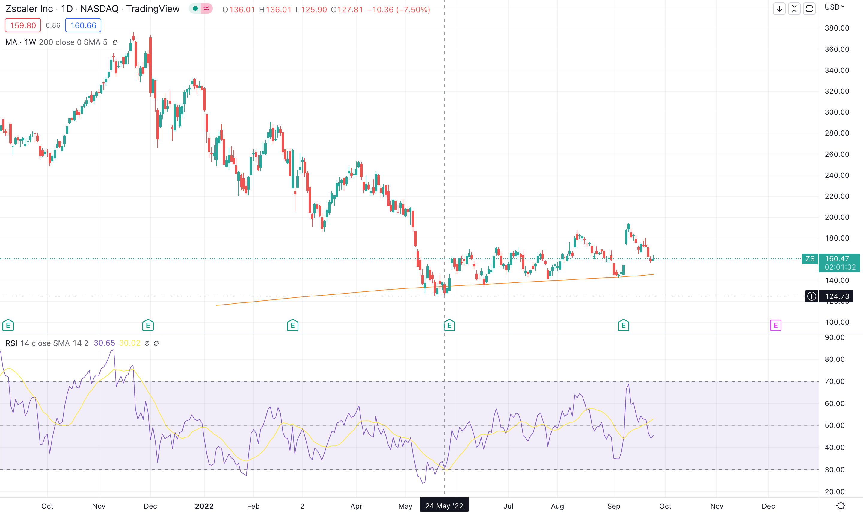 Lost Decade? My Top 3 Stocks to Outperform - by Dillon
