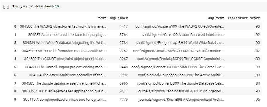 NLP in Action: Entity Resolution