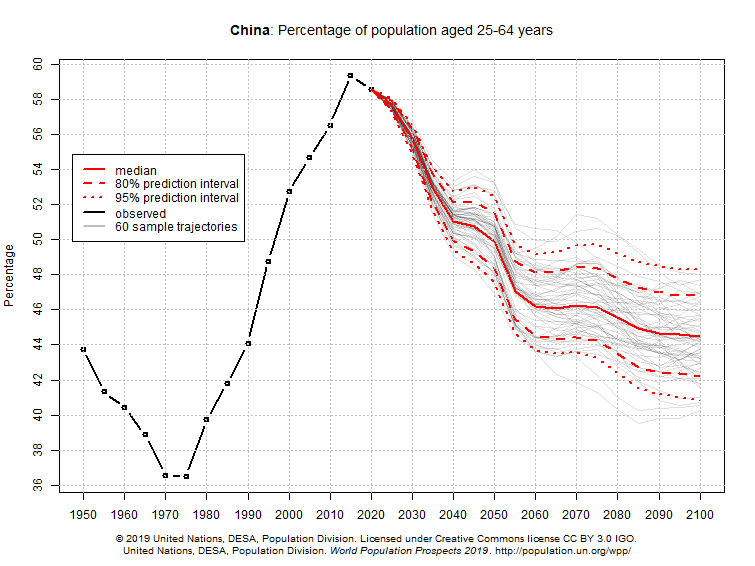 India's demographic sweet spot is real.
