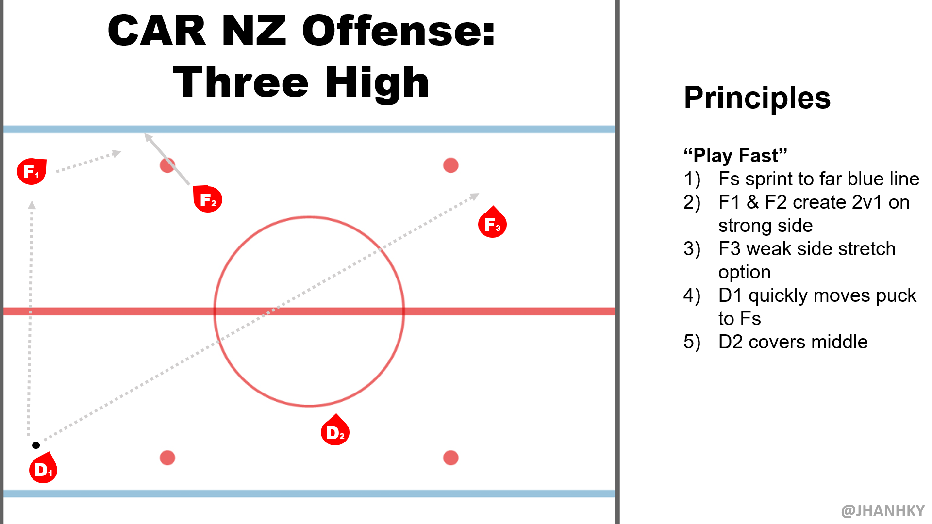 System Sheets: CAR 2021 - by Jack Han