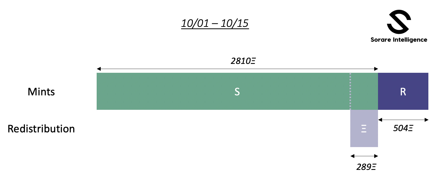 A deep-dive into the Reward System - by tecomah