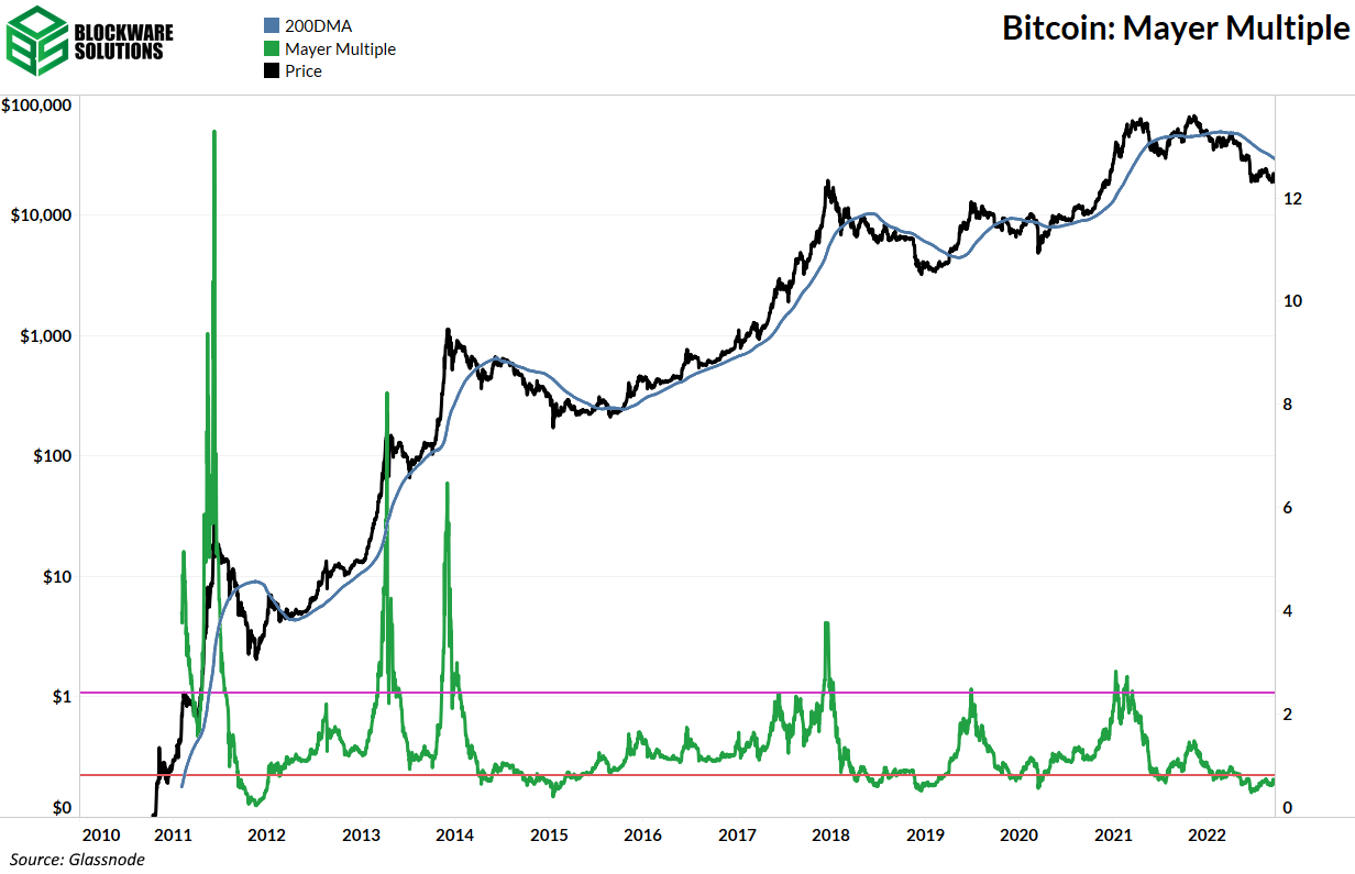 Blockware Intelligence Newsletter: Week 55