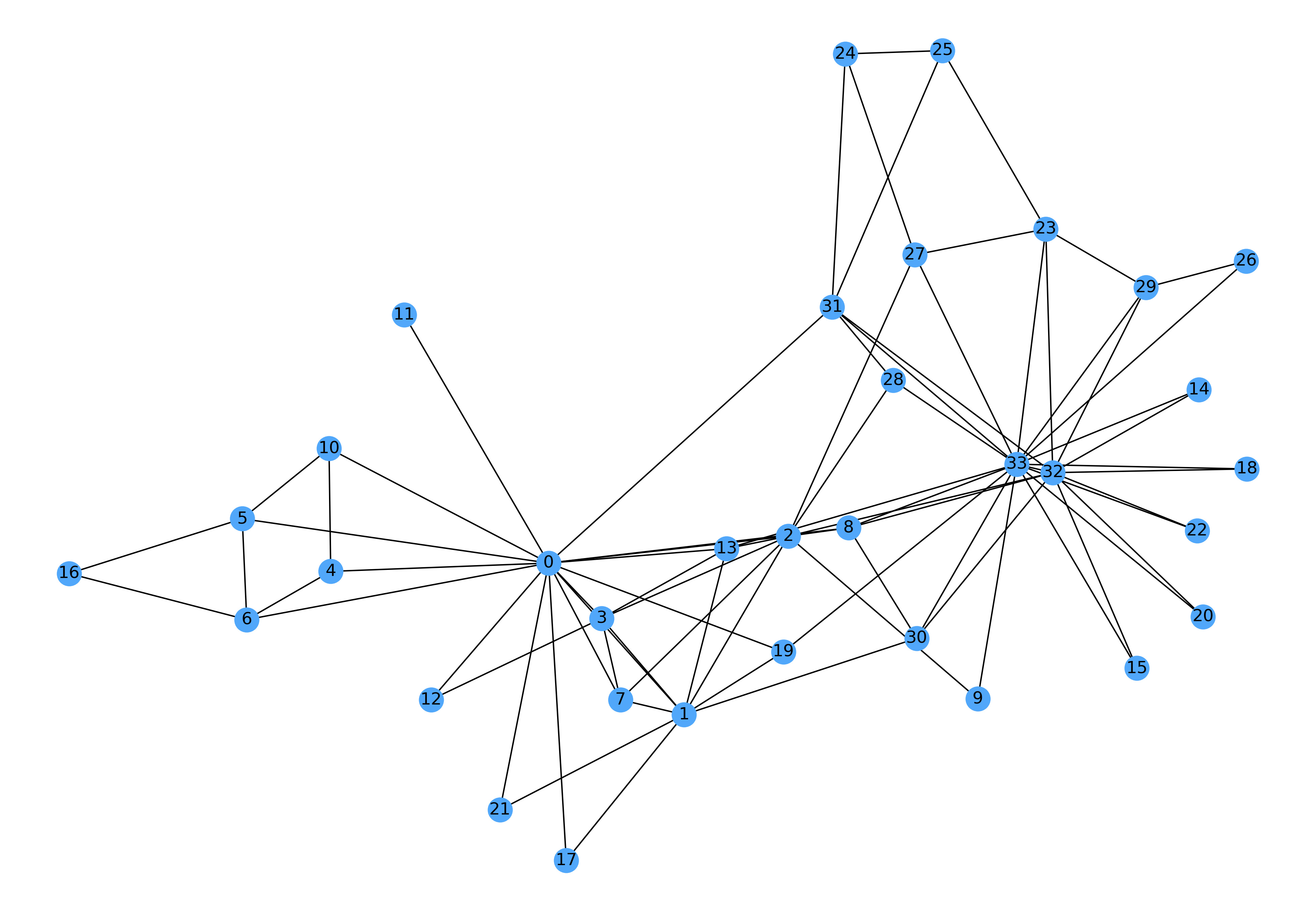 Community Structure and Network Modularity
