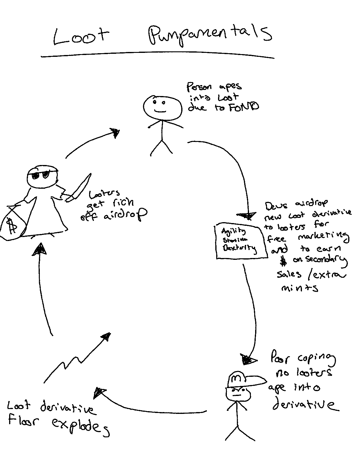 Loot: The Infinite Hype Machine - by trevoraron