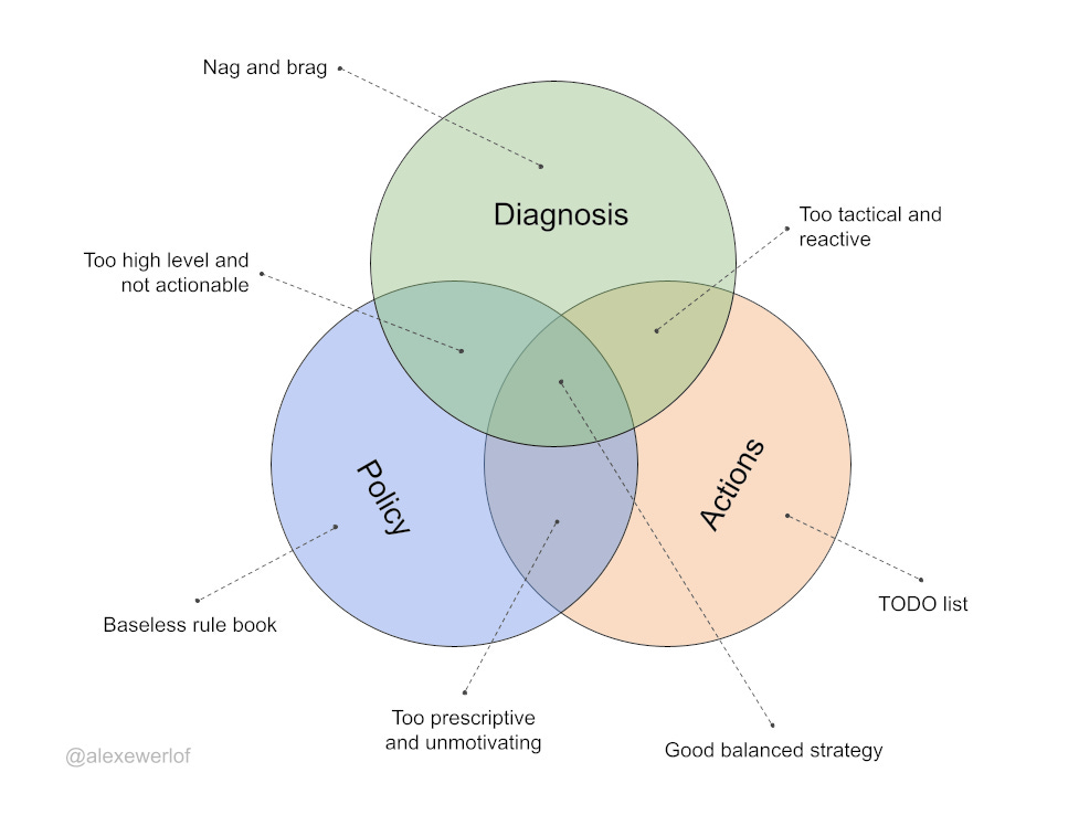 Strategy basics - Alex Ewerlöf Notes