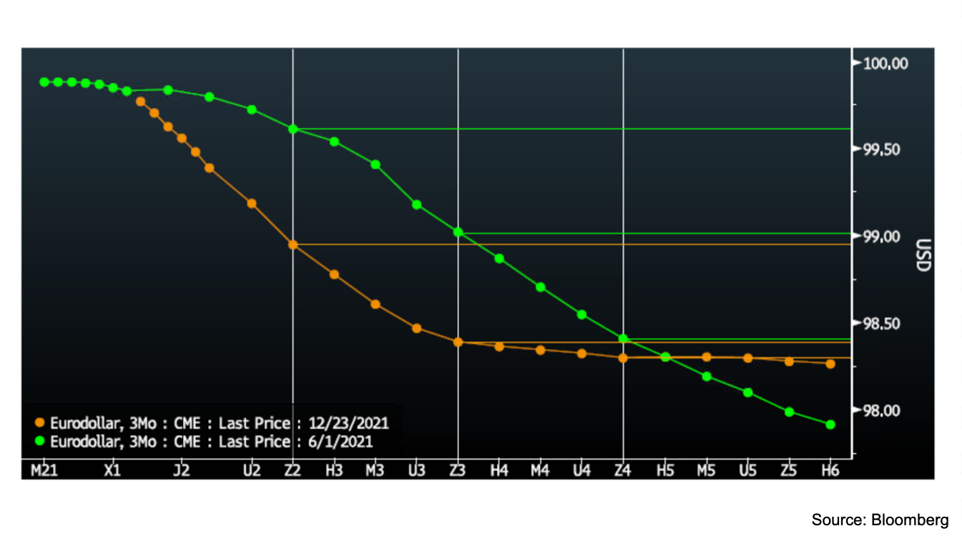 Chartbook #14 - DC's Chartbook