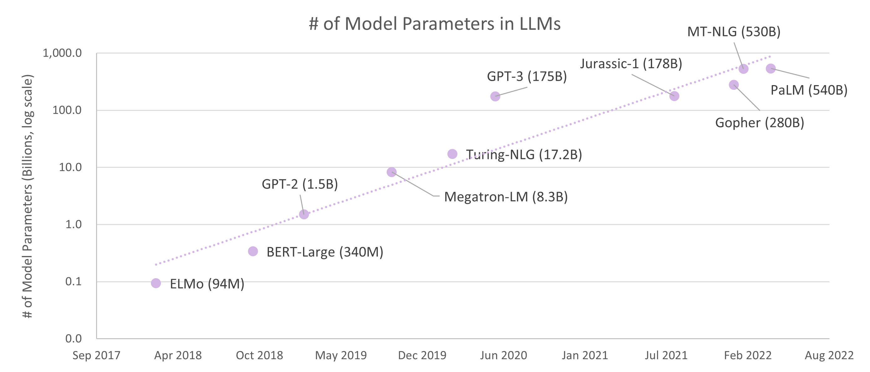 The Economics of Large Language Models - Sunyan’s Musings