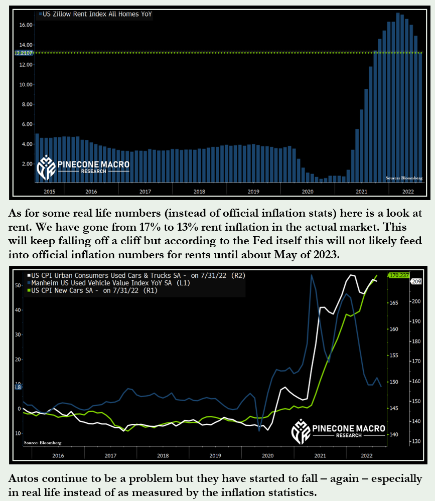 Inflation Update - by Chase Taylor - Pinecone Weekly Brief