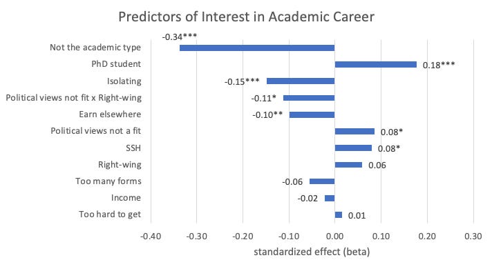 Academic Freedom in Crisis: Punishment, Political Discrimination, and ...