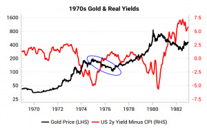 Gold lessons from the 1970s - by VP Research
