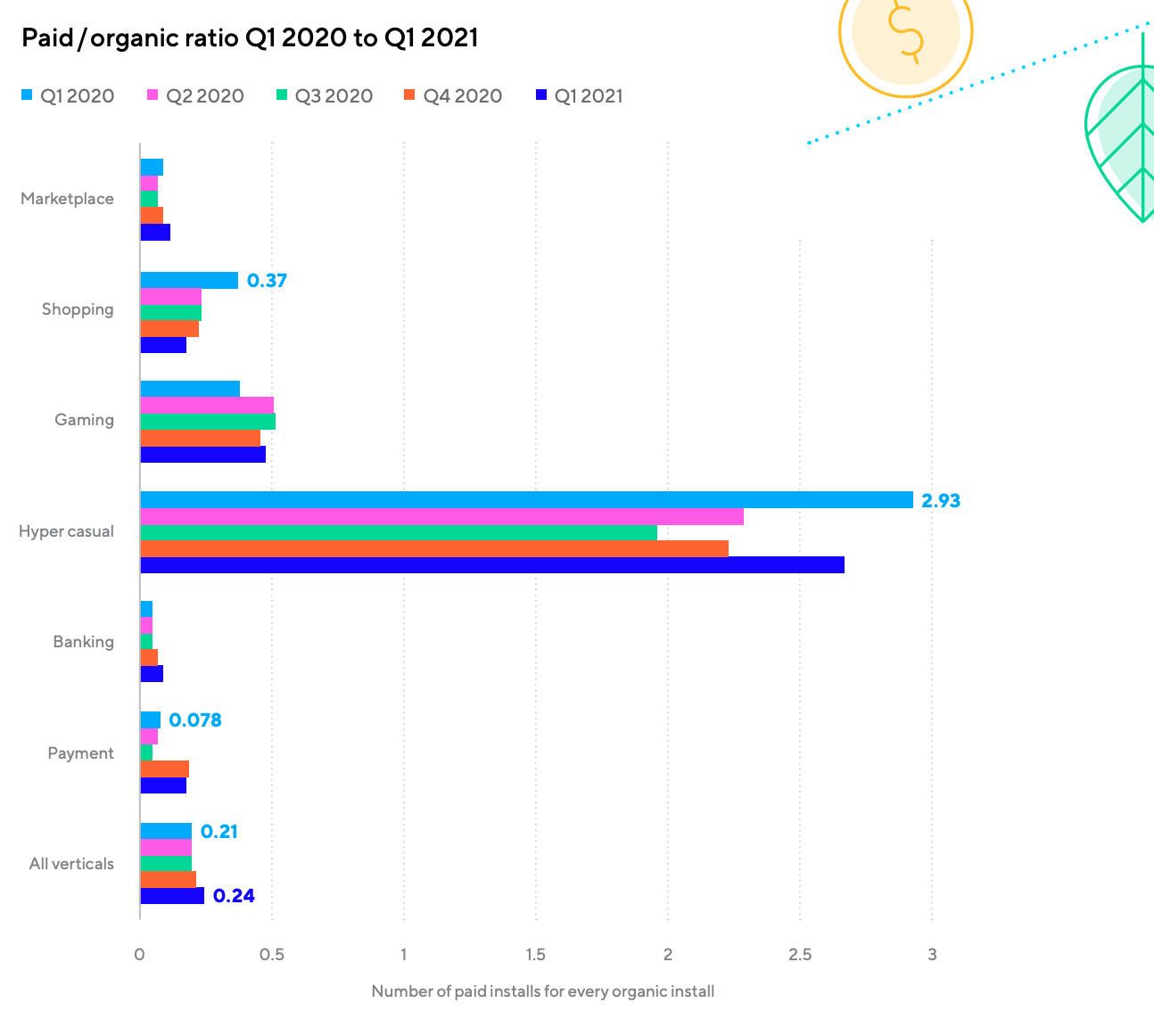 Adjust: Mobile APAC Market 2021 Overview