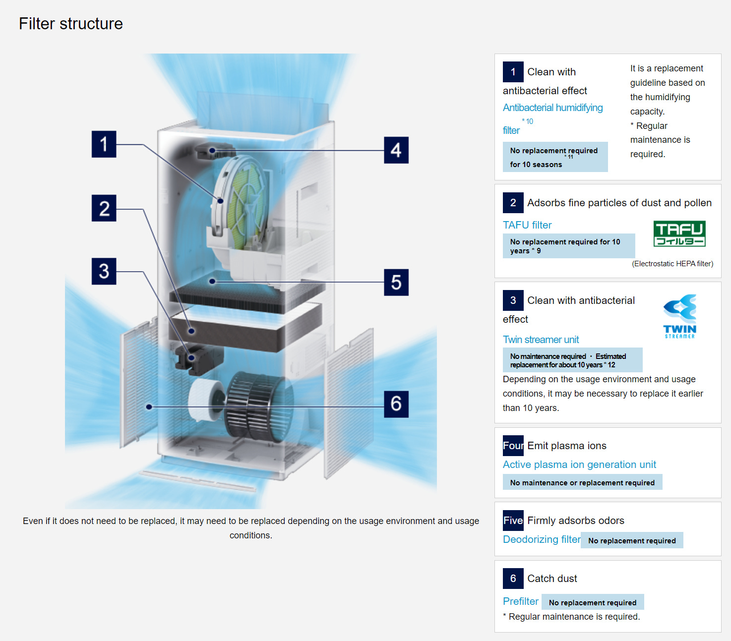 Daikin Air Purifier with 2 Built-In Air Ionizers - by nidal