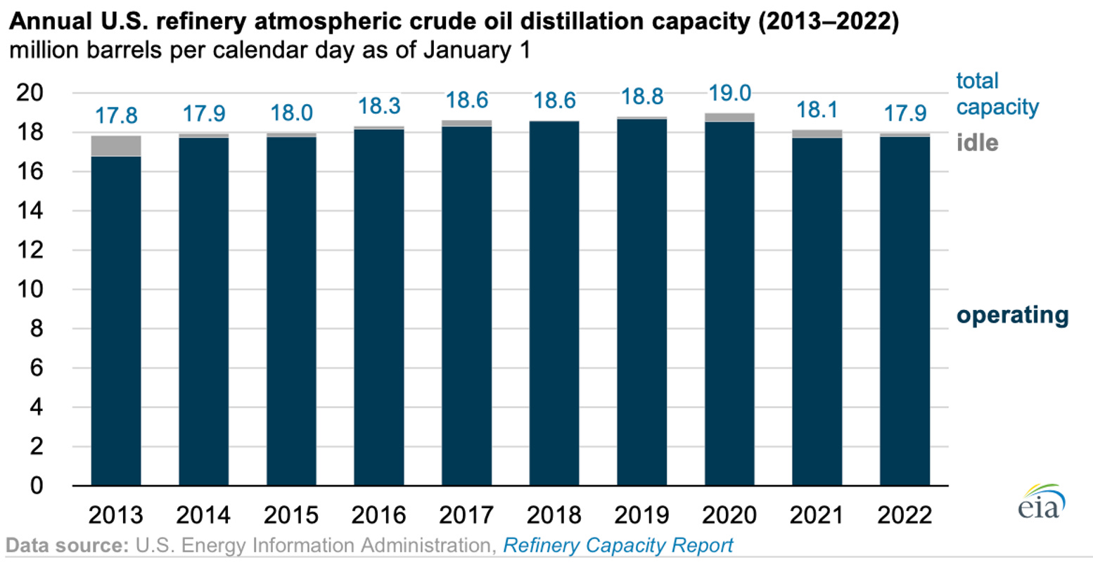 Why The U.S. Is Facing a Diesel and Heating Oil Shortage