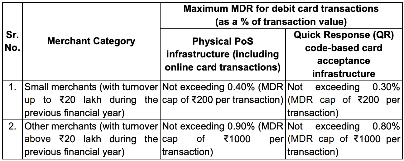 Talking Points on Charges in Indian Payments (#56)