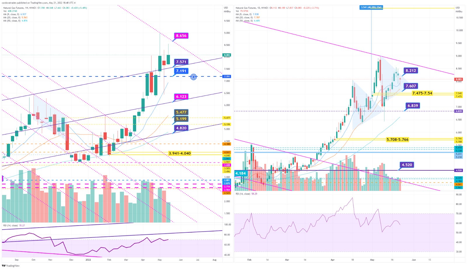Trade Plan for 5/23-5/27 - Bottoms Up! - by Julia Cordova