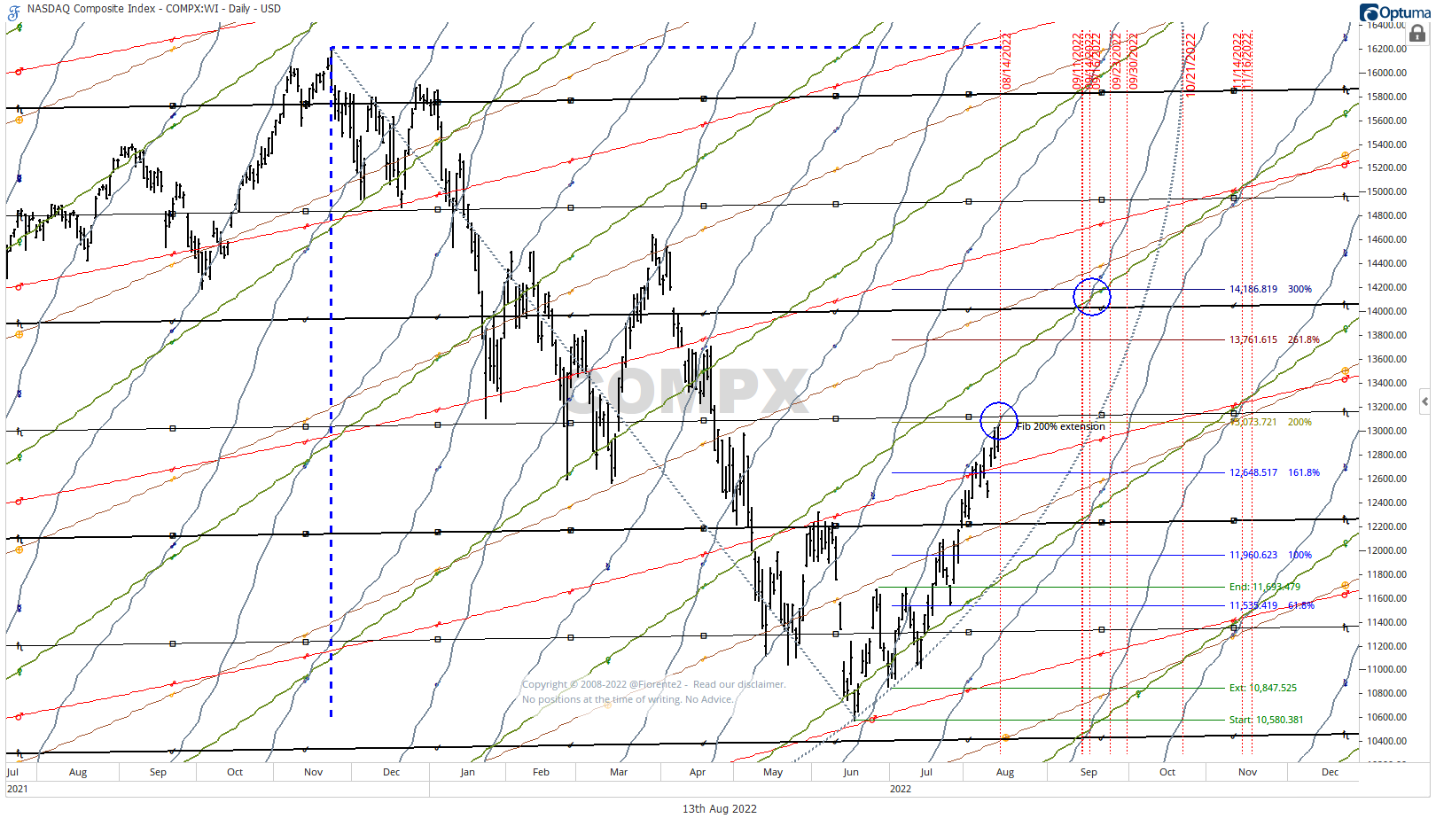 Gann Master Cycle - Aug 12th 2022 - @Fiorente2’s Newsletter