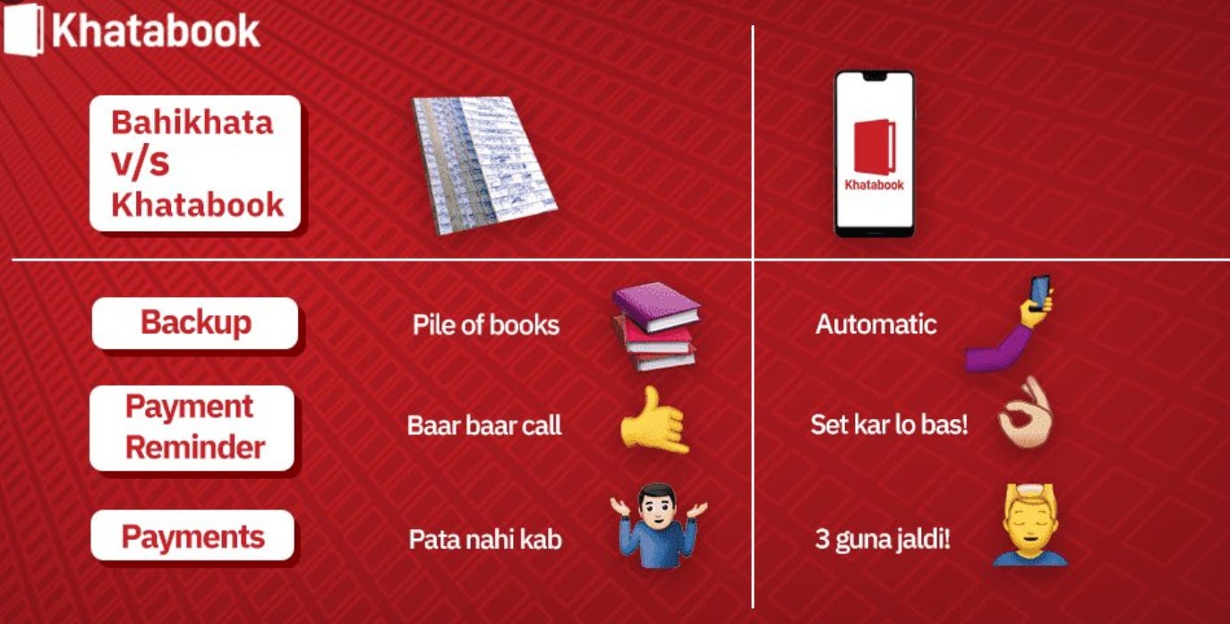 How Khatabook became the premier fintech app powering Bharat's small ...