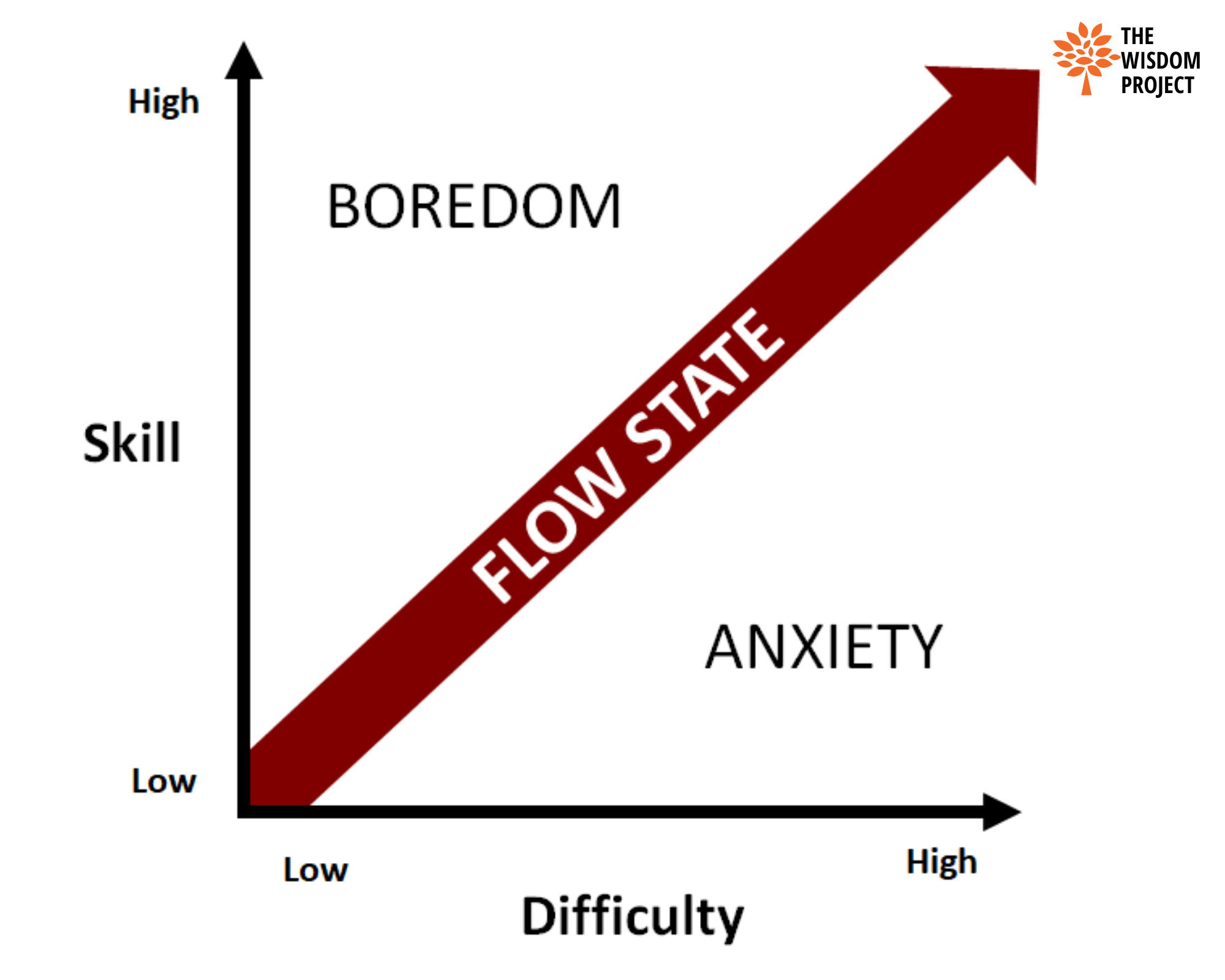 Whole And Happy - by Ayush 🙏 - The Wisdom Project