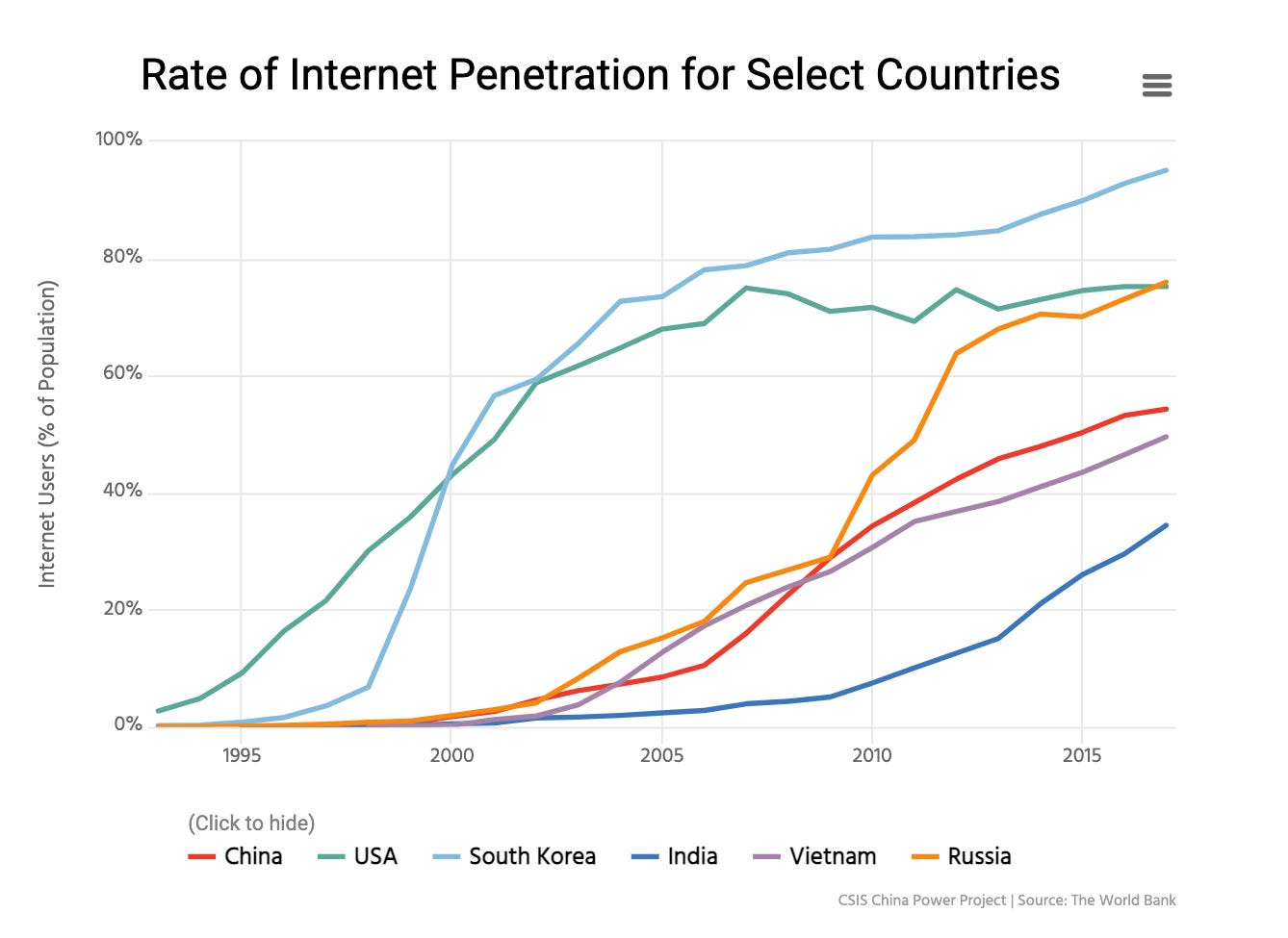 A Tour of China’s Infrastructure - by Bharath Ramsundar