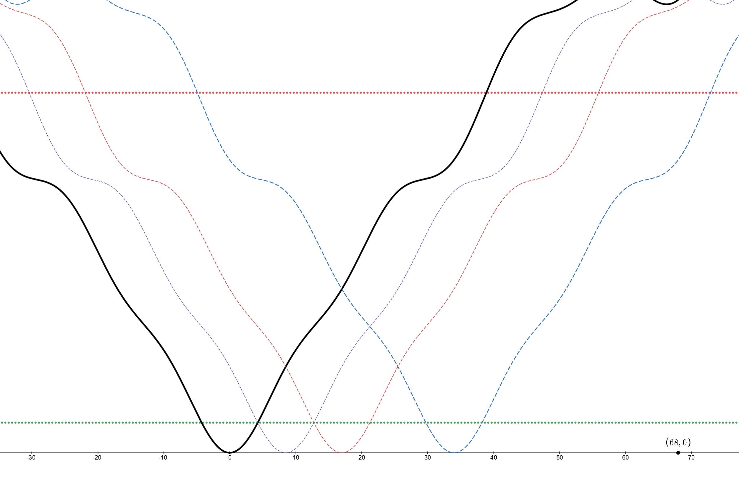FLD Trading Strategy (Advanced) - by David F