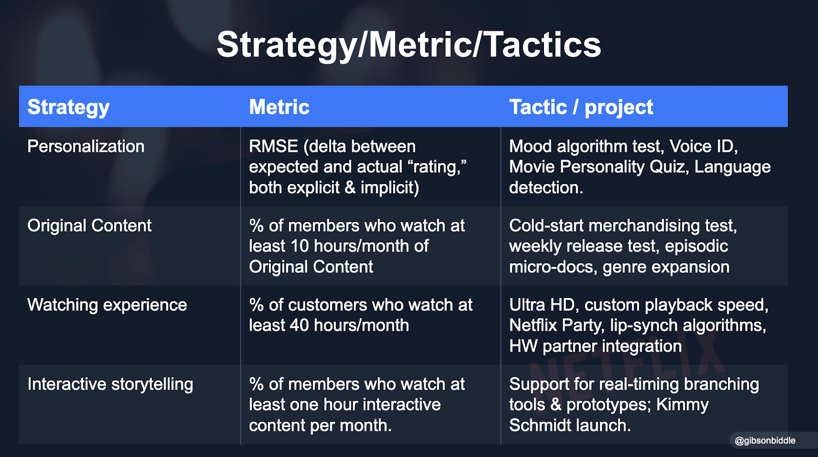 Have you a method for taking a product strategy and translating it into ...