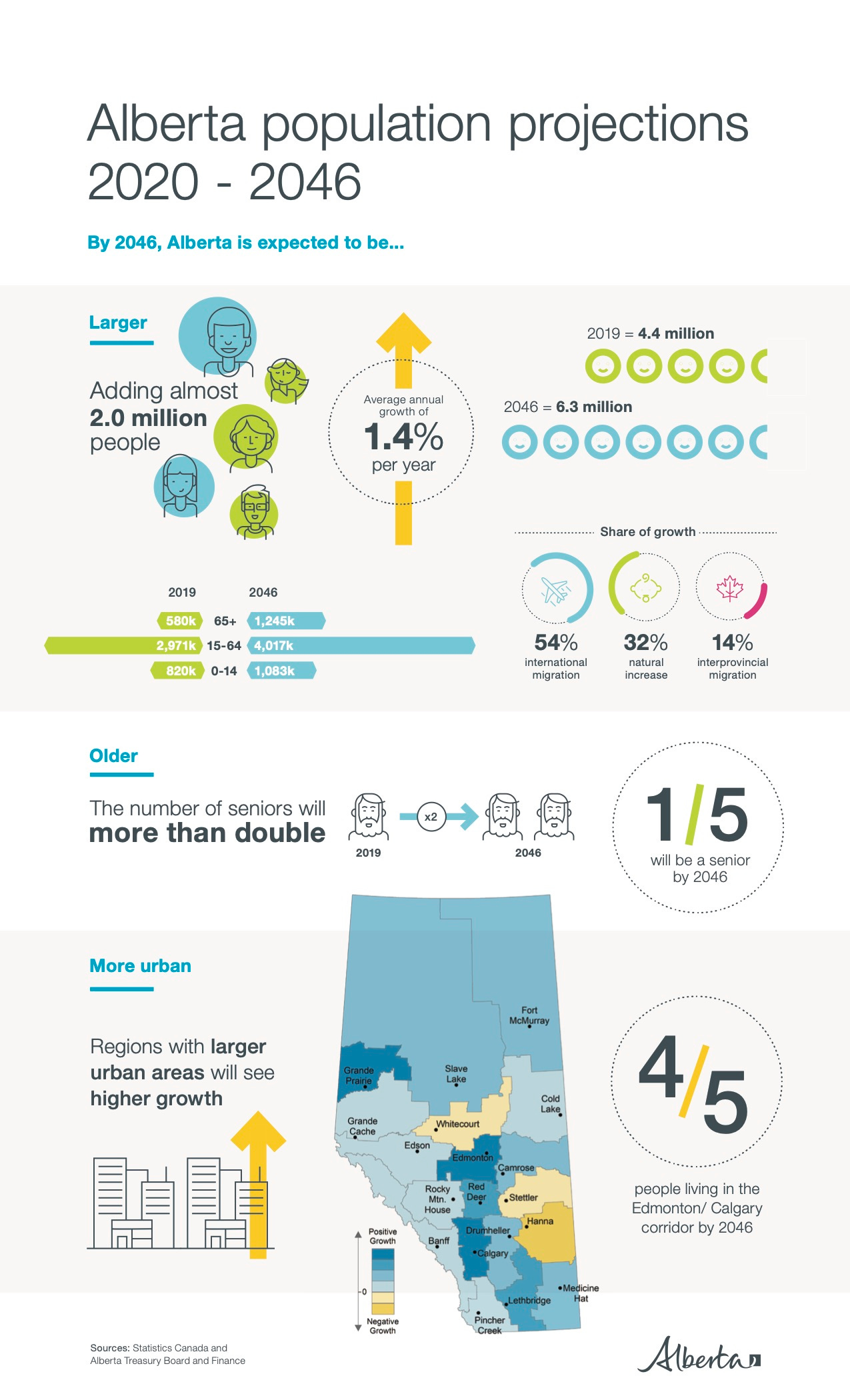 A Bigger Alberta - by Mathew Preston - Alberta Review