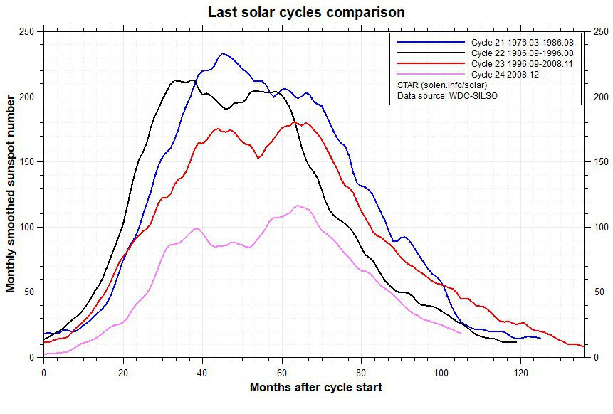 Why does solar activity matter to us?