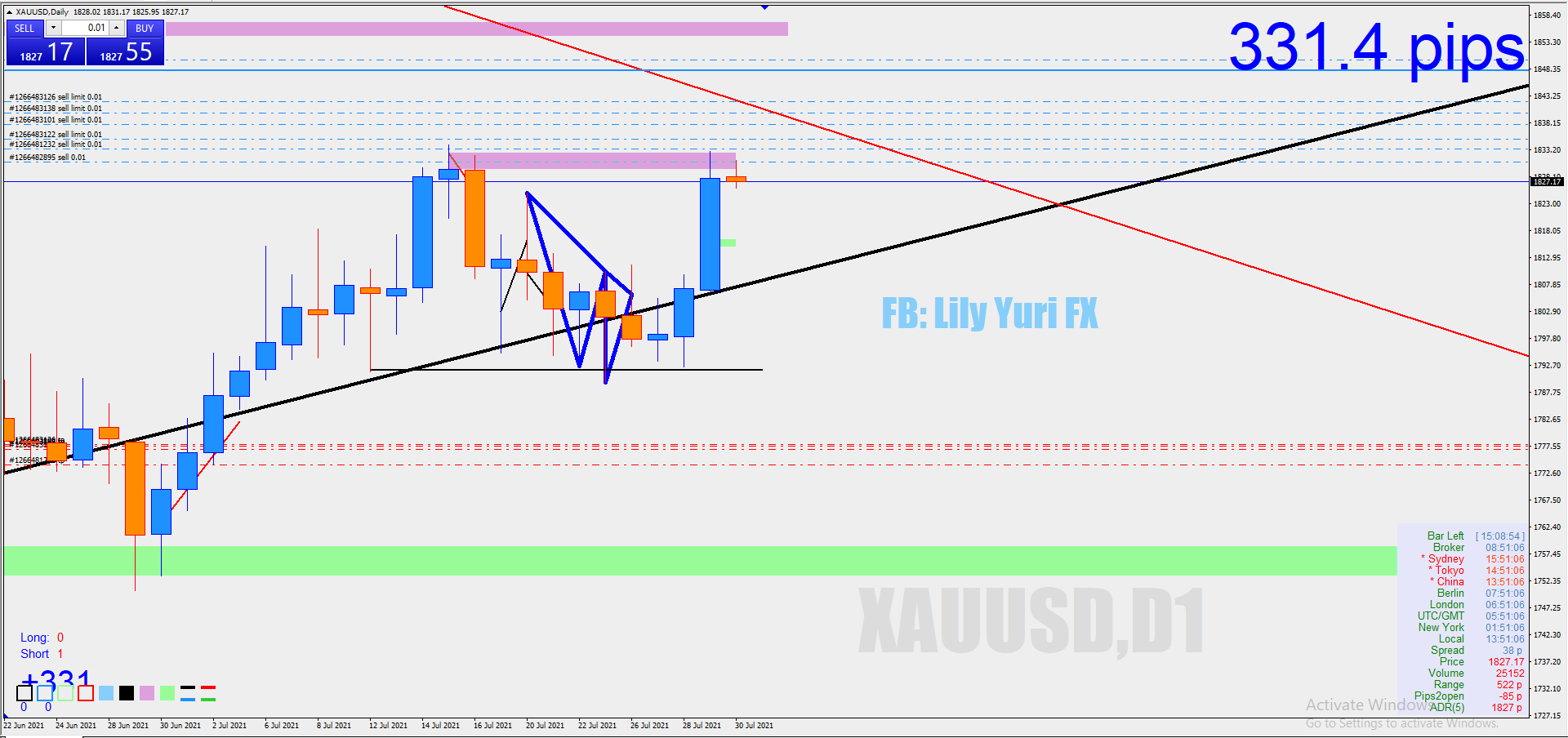 GOLD -High risk trade but rewardful.