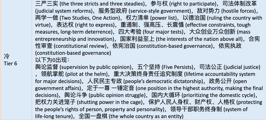 China’s Political Discourse August 2022: Pelosi’s “Sneaky Visit” to Taiwan