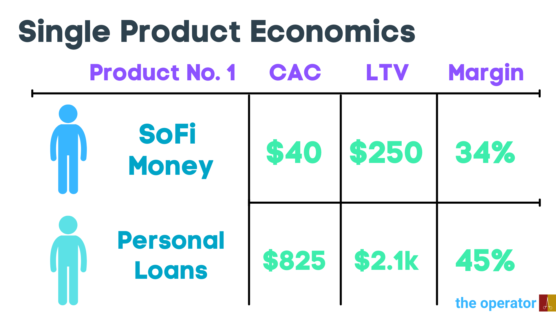 SoFi: Bank To The Future - The Operator by Tyler Okland