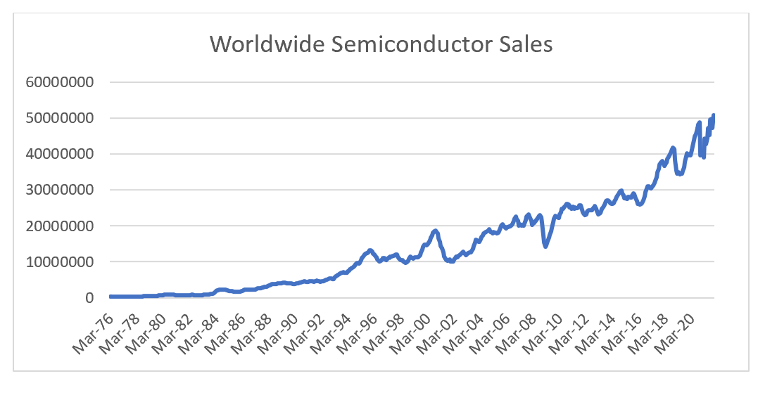 IS THIS AS GOOD AS IT GETS FOR SEMICONDUCTORS?