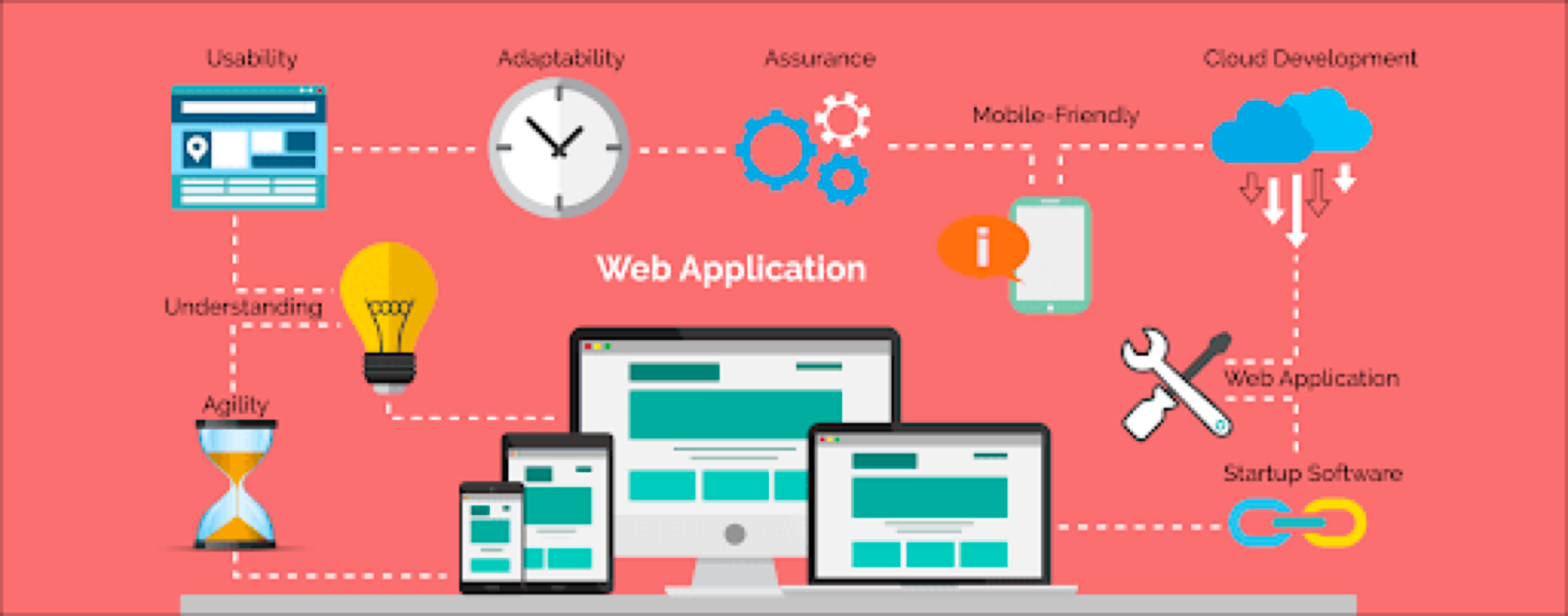 What is a Web App? - by Tech For Managers