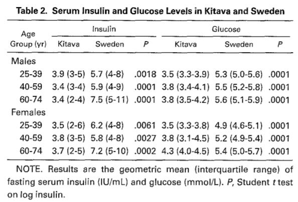 Meet The Kitavans: Daily BS #11 11/5/21