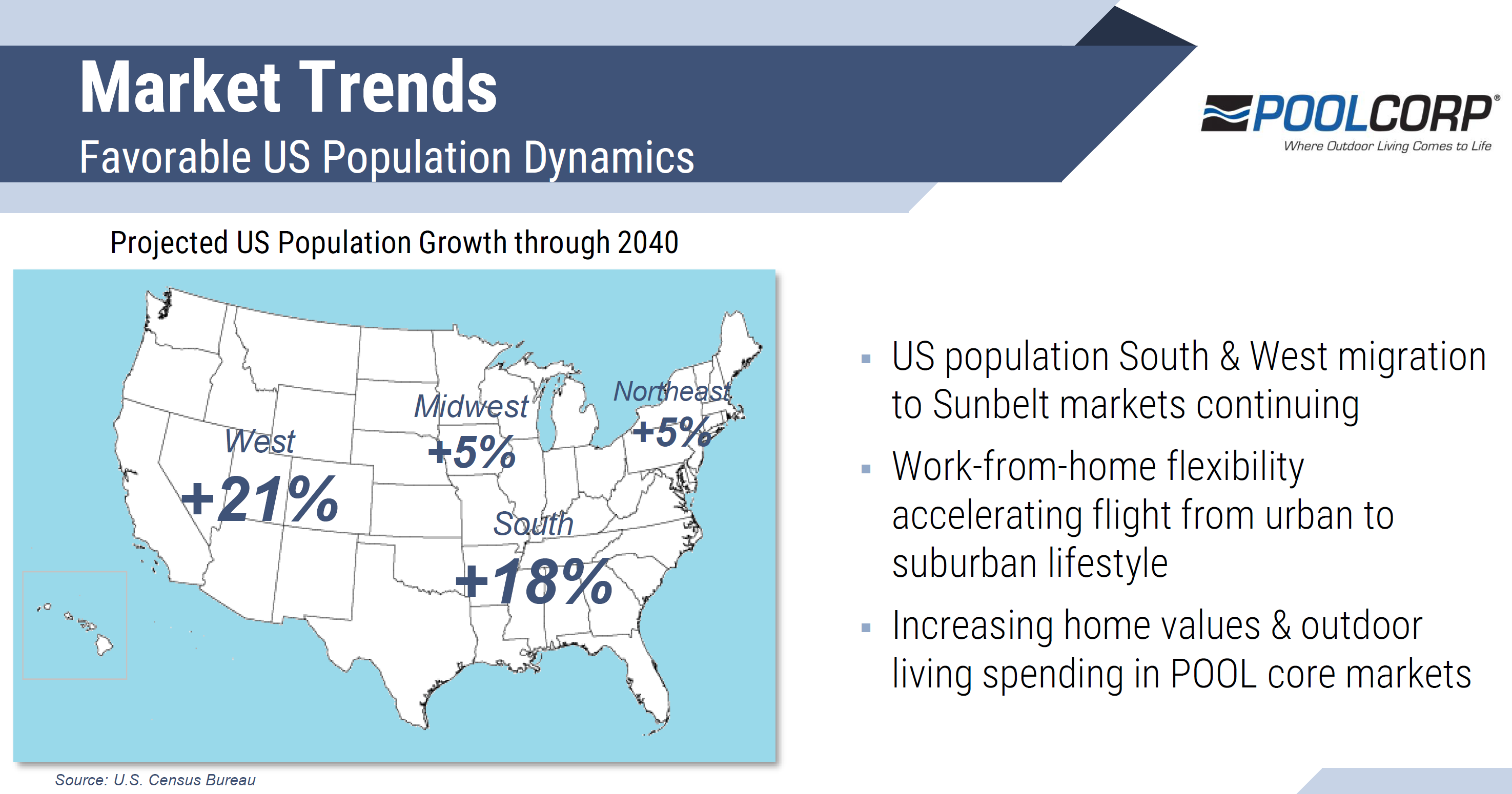 Watsco ($WSO): The Beauty of a Virtuous Cycle