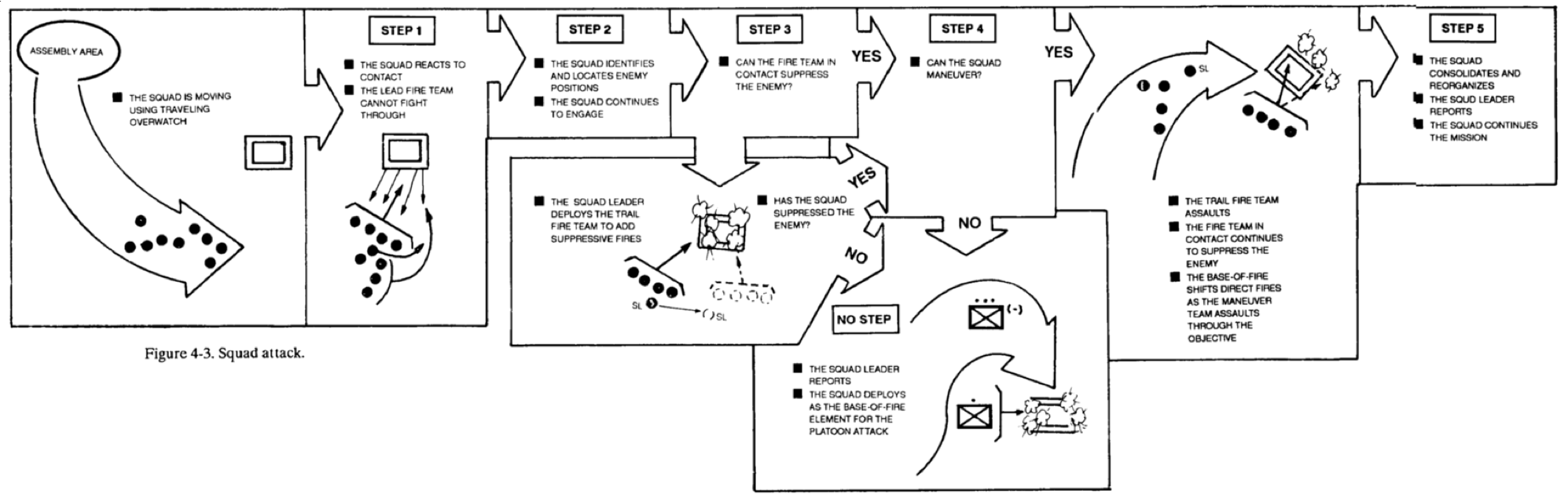 Tactical Excellence By Design: QMN067 - by Brady Moore