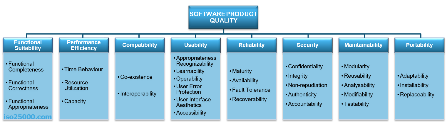 Diary#2: Struktur dan Aspek Penting dalam Software Architecture