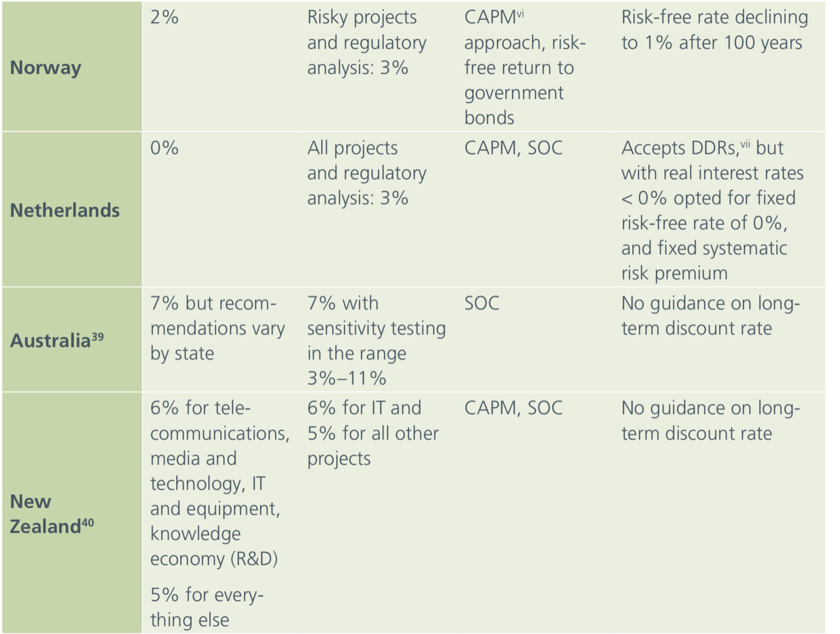 An intergenerational wellbeing crime scene