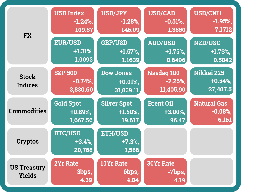 Signs of abating aggression - by TrackRecord Trading