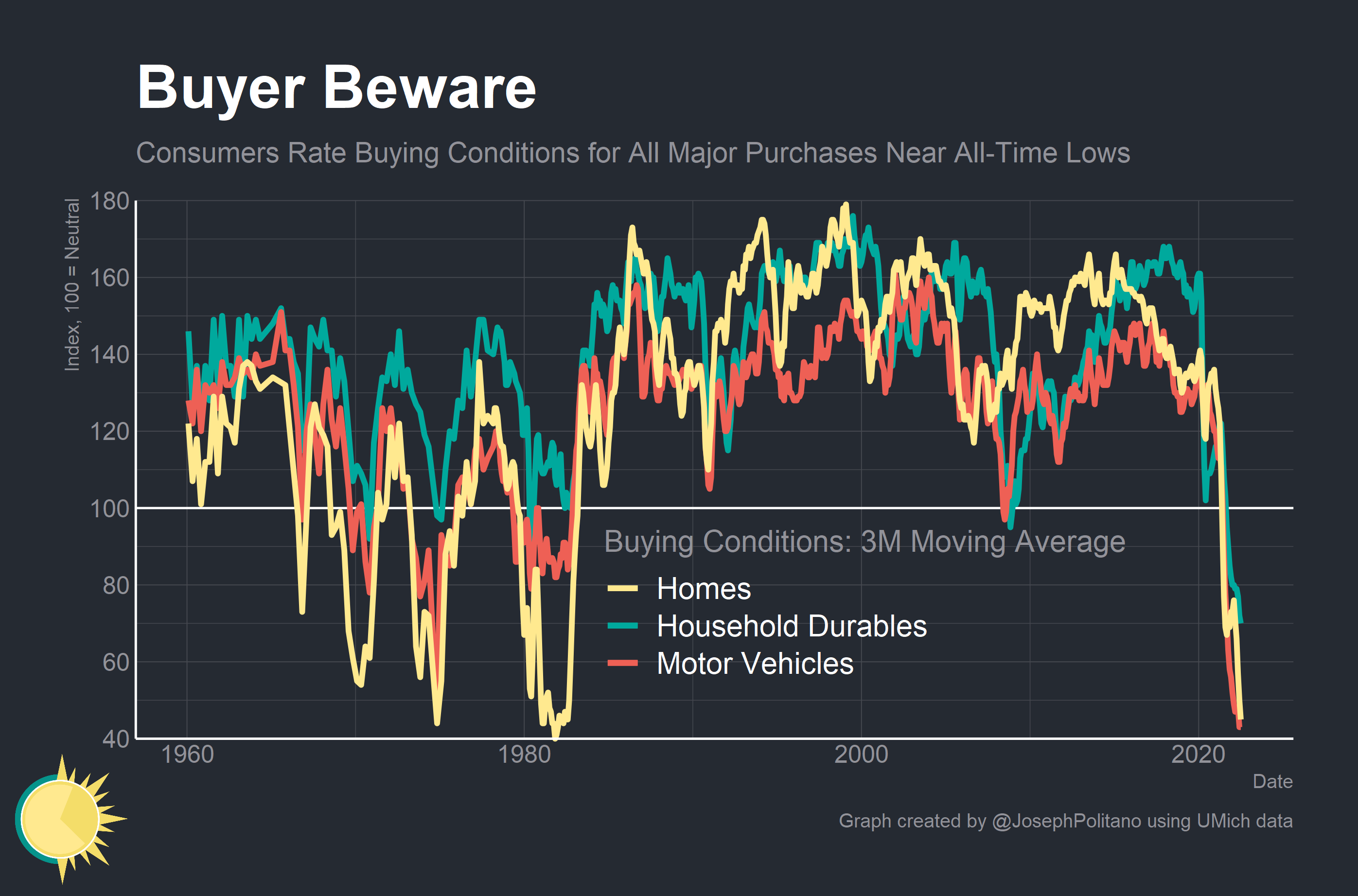 Understanding Inflation Expectations - by Joseph Politano