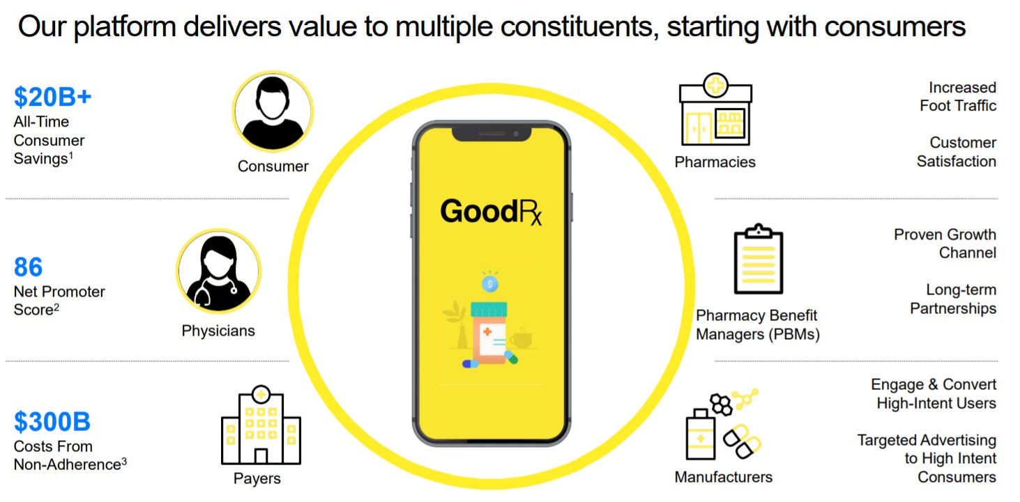 GoodRx: A new era for healthcare - Innovestor Deep Dives