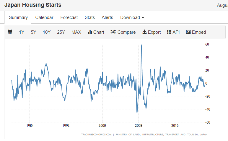 Japan’s Housing Crisis: What The YIMBYs Don’t Understand