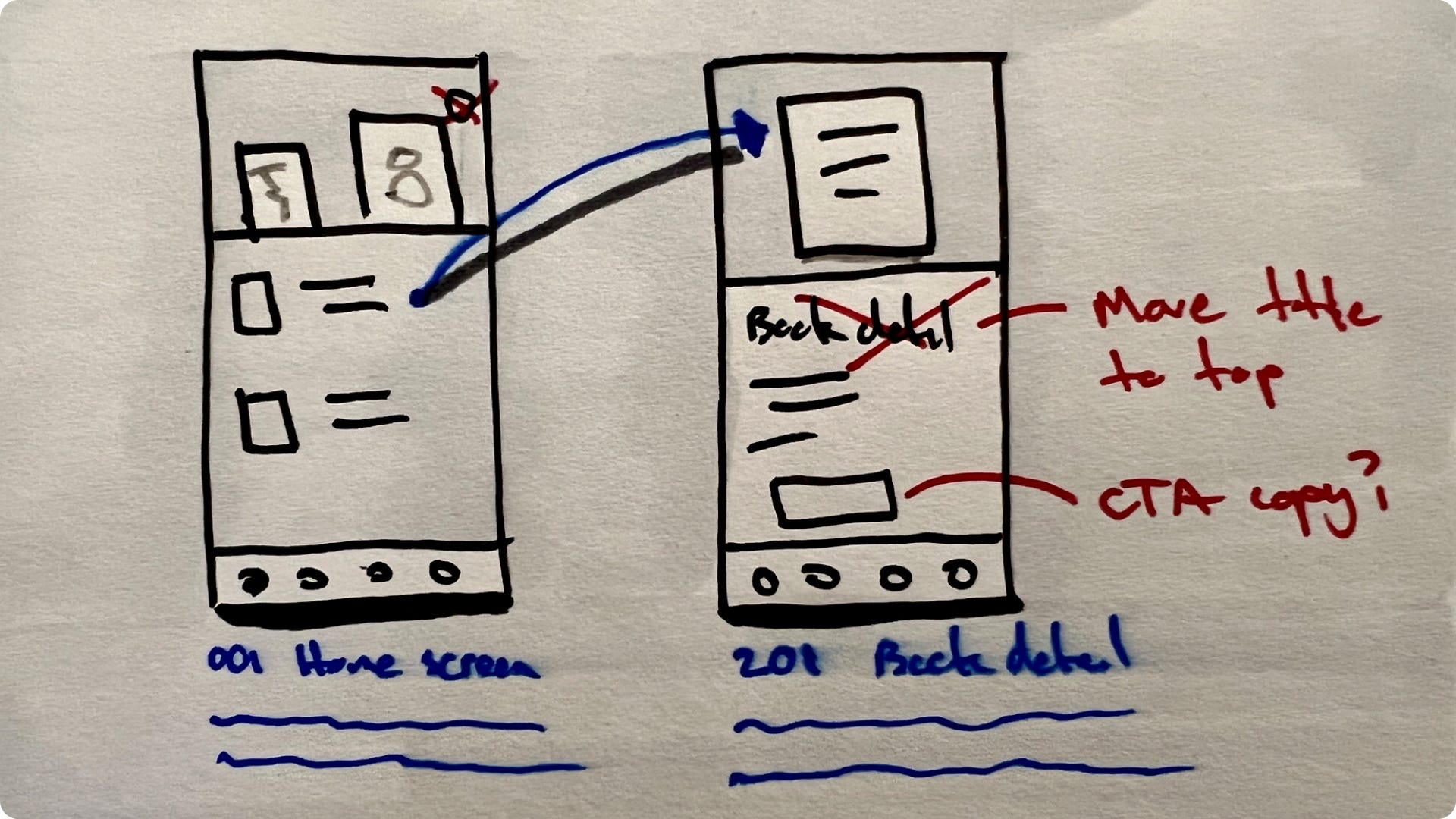 Developing a sketching system - by David Hoang