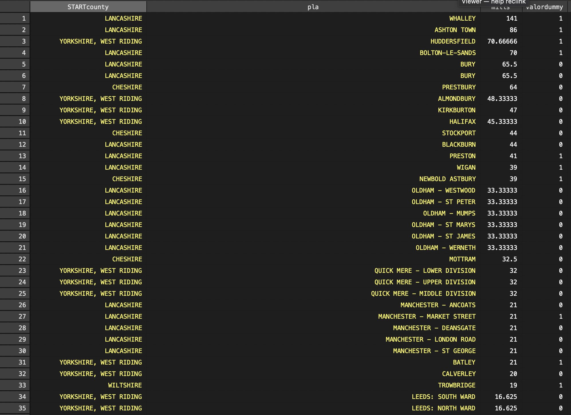 The Gentry Strikes Back - by Davis Kedrosky
