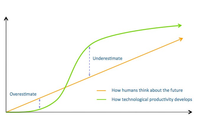 The History of Remote Work - by Andy Spence