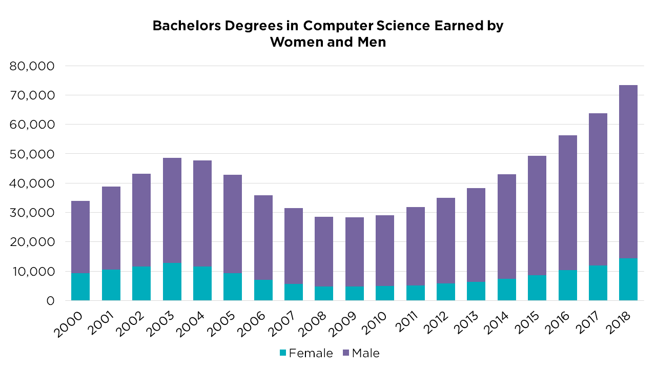 Let’s talk about negativity in software engineering