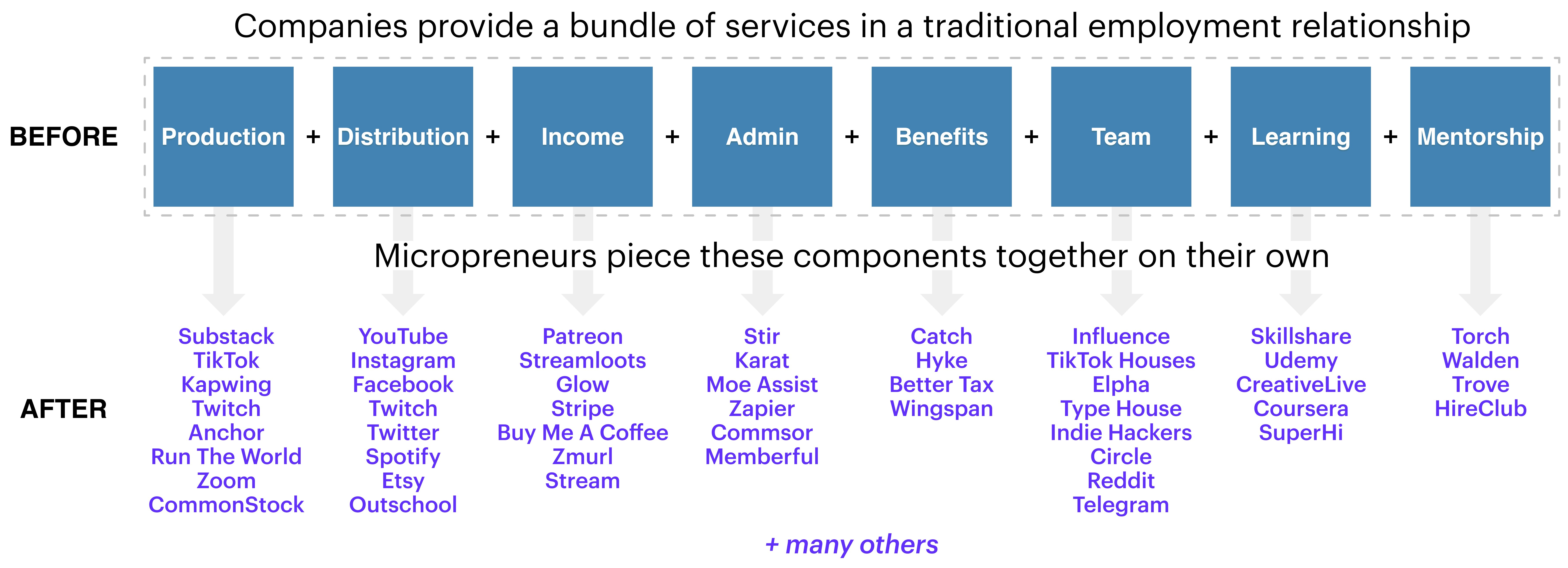 Unleashing The Decentralised Workforce - by Andy Spence