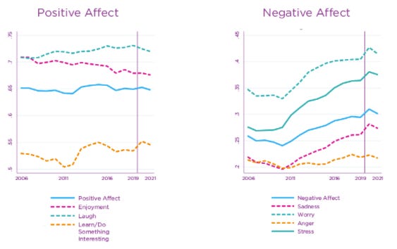 Pandemic of kindness: A world full of resilience