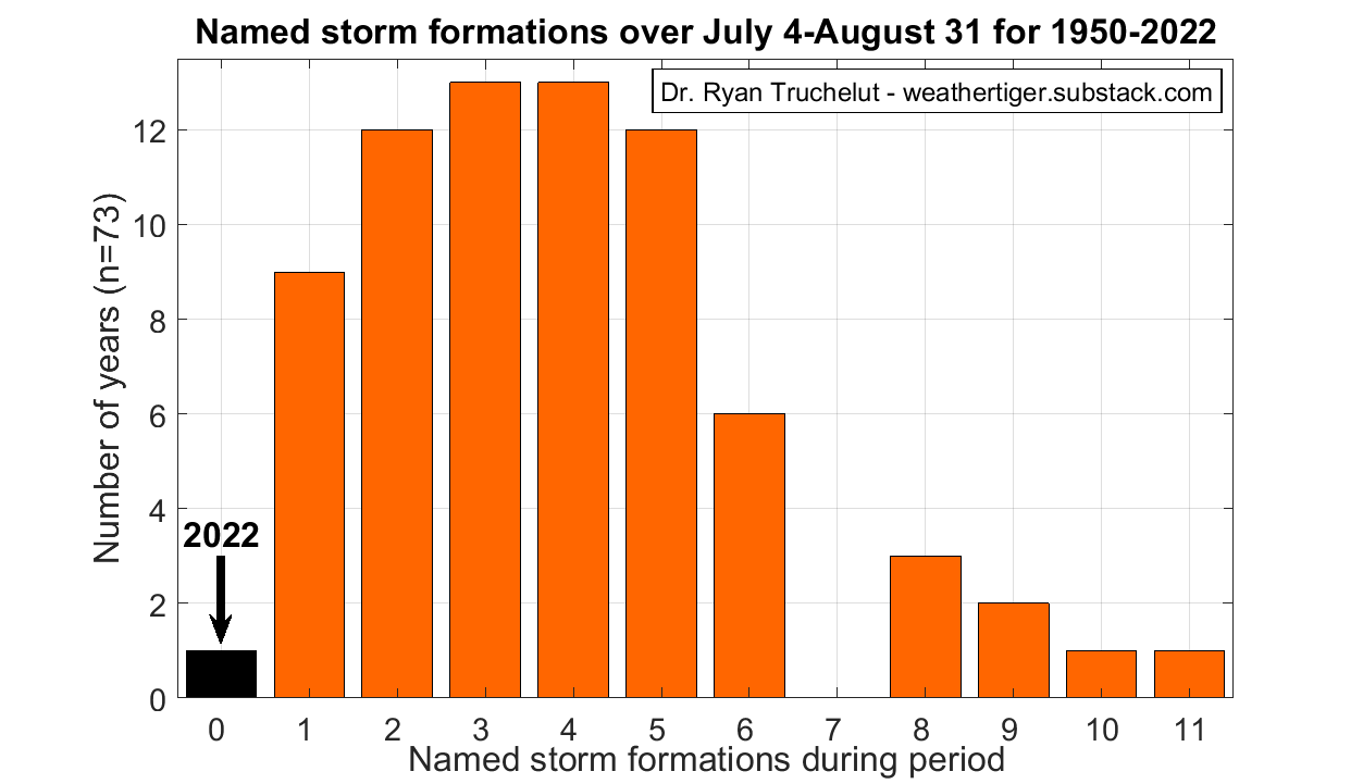 One Weird Trick to Make Hurricanes Disappear: Hurricane Watch Weekly ...